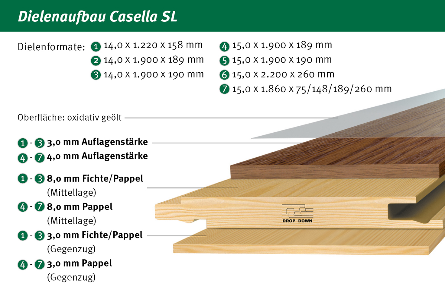 Casella SL – TK Timber