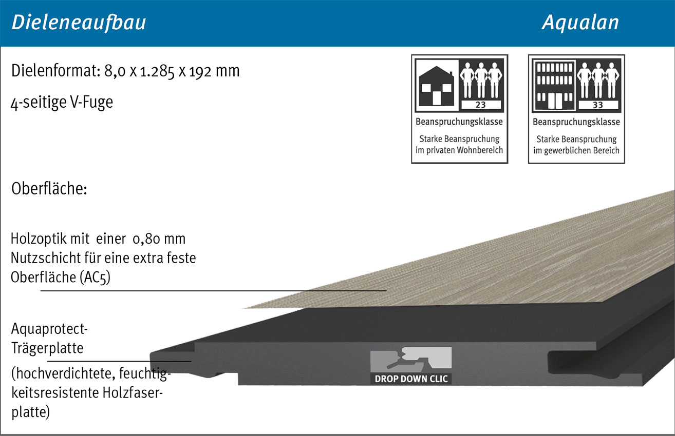 Aqualan – TK Timber