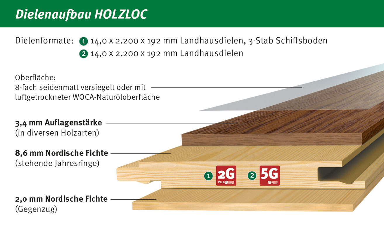 Holzloc – TK Timber