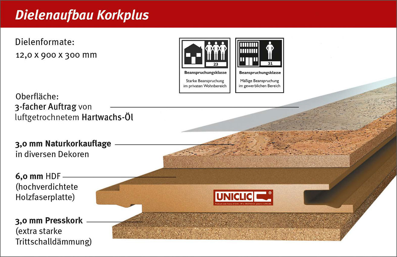 Kork Plus – TK Timber